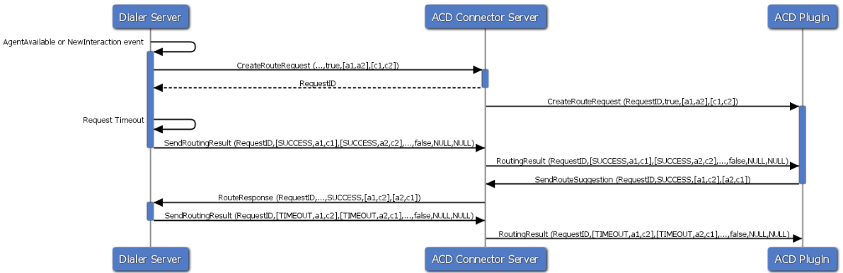 Routing Types and Statuses in External Interaction Routing | Geomant Documentation